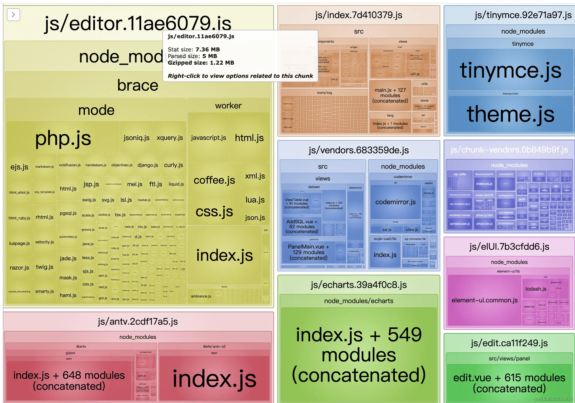 老旧项目前端代码删减 15%，我是如何做的基于静态代码分析和Tree-shaking，分析旧项目里有哪些冗余代码可以删除 - 掘金
