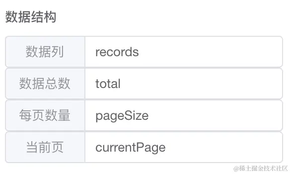 FormMaking表单设计器V3.8发布，数据表格上线，支持多选、多级表头、列模板自定义、操作列、分页等设置 - 掘金