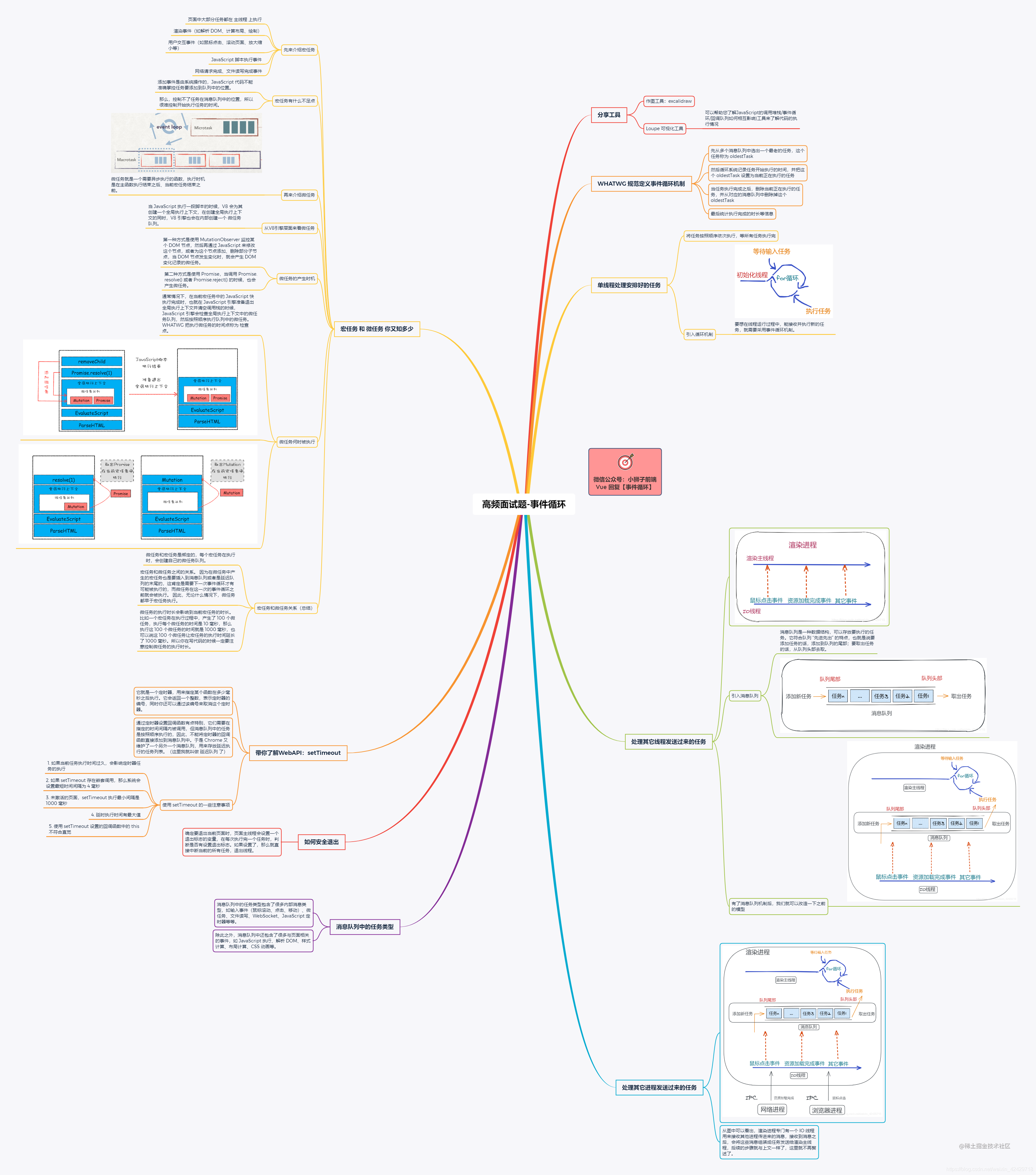 Girlfriend: Message queues and event loops finally figured it out ...