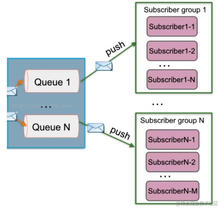 🏆 [Alibaba Middleware technology series] "RocketMQ Technology Special" let's explore ...