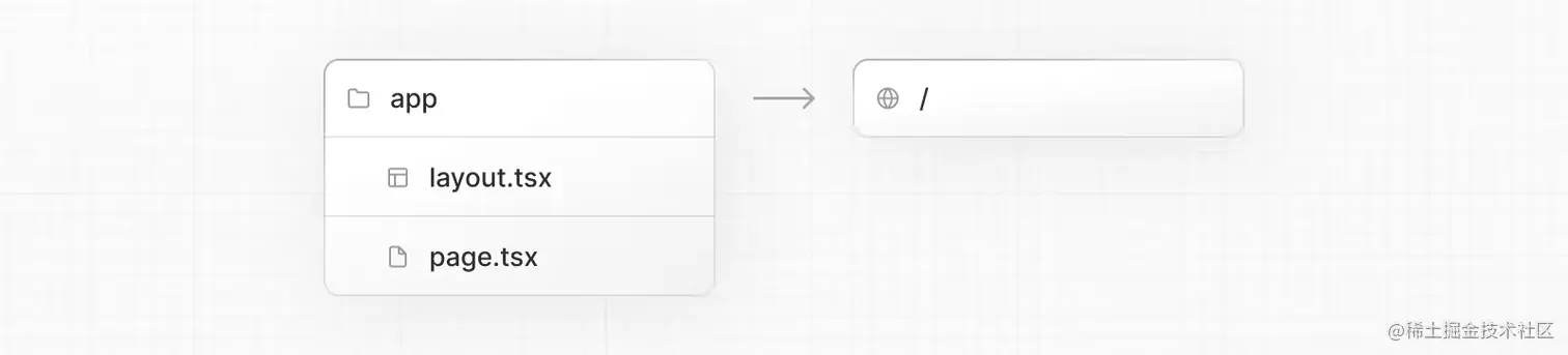 一看就会的Next.js App Router版 -- Getting Started机翻next官方文档，笔者自己复习 - 掘金