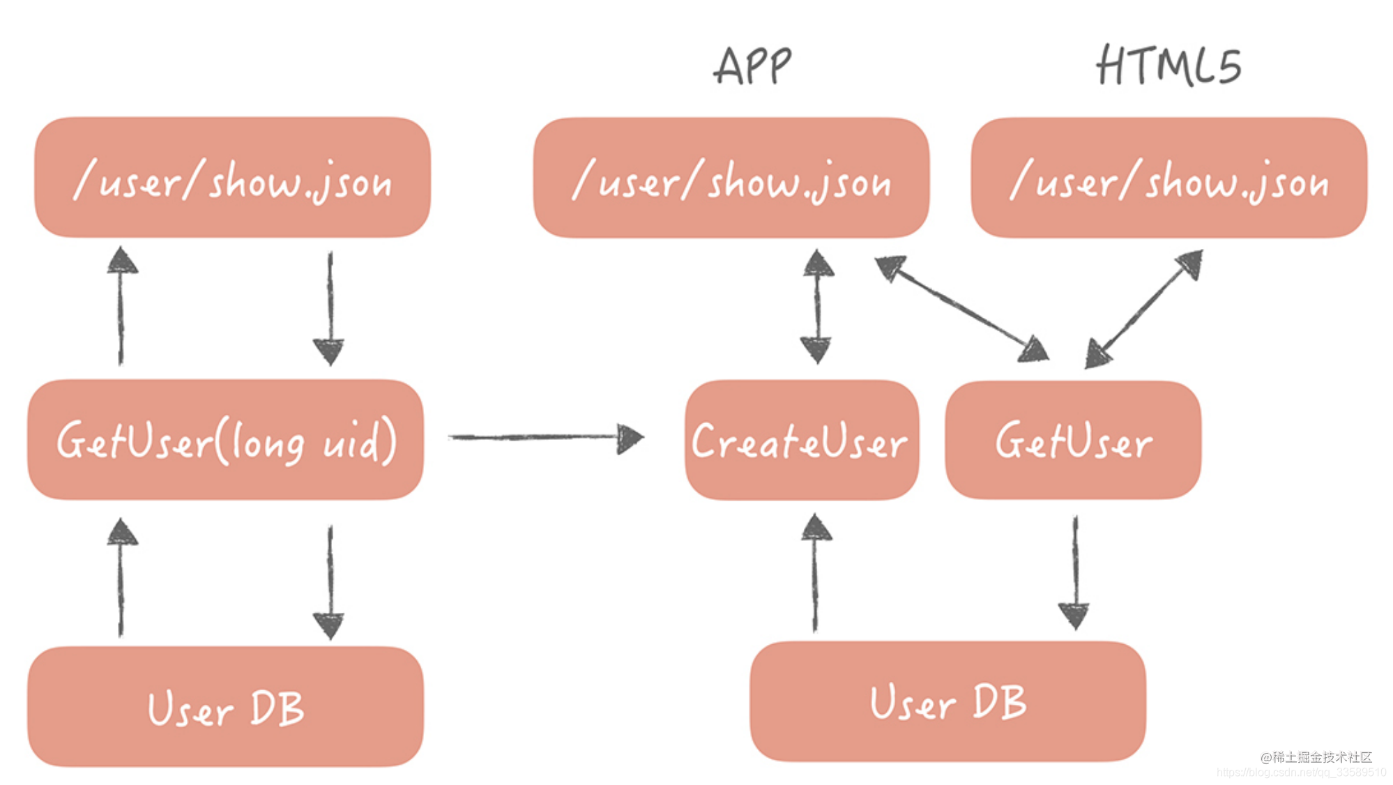 Software architecture layering methodology - Moment For Technology