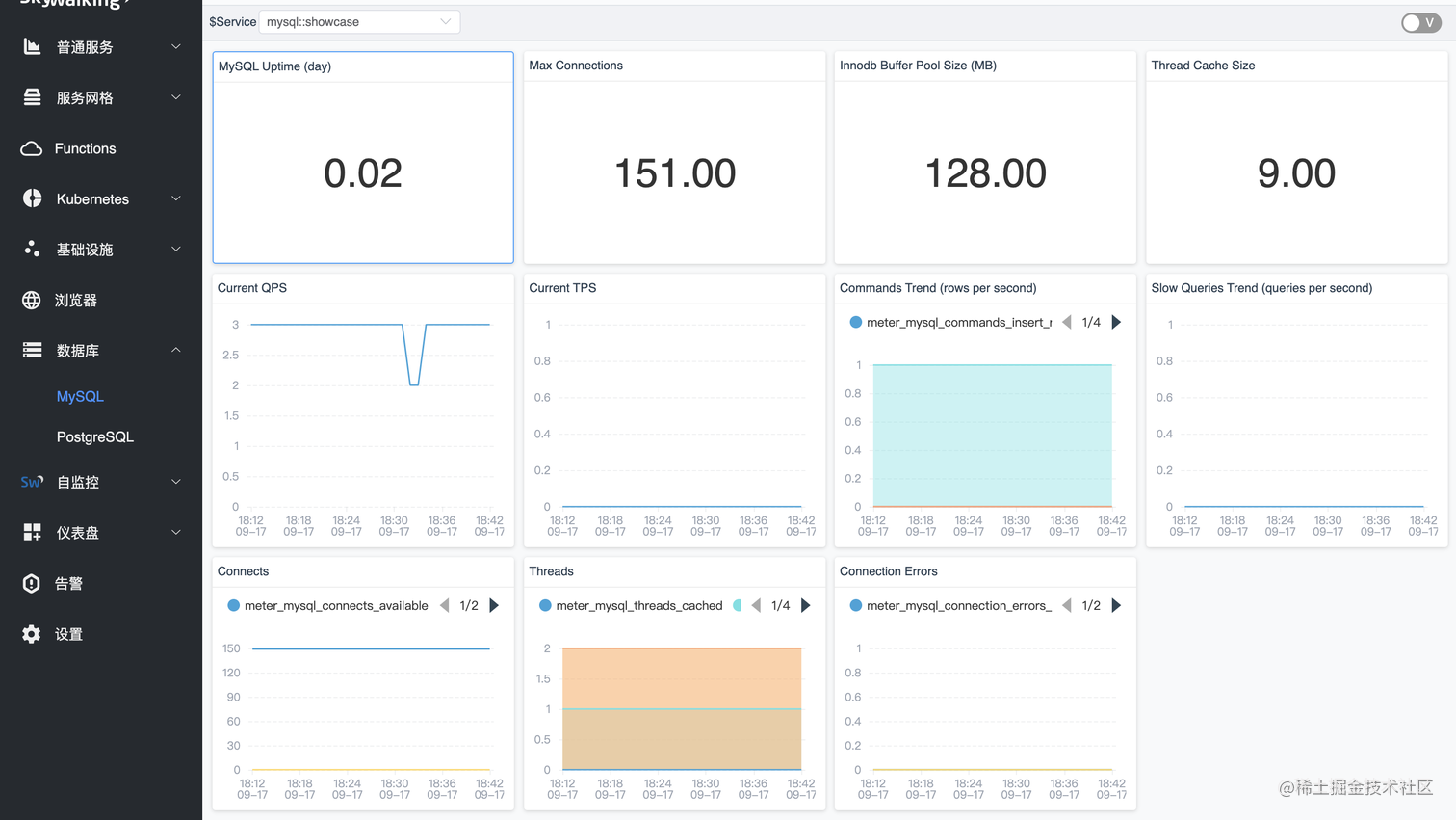 Apache SkyWalking 监控 MySQL Server 实战 - 掘金