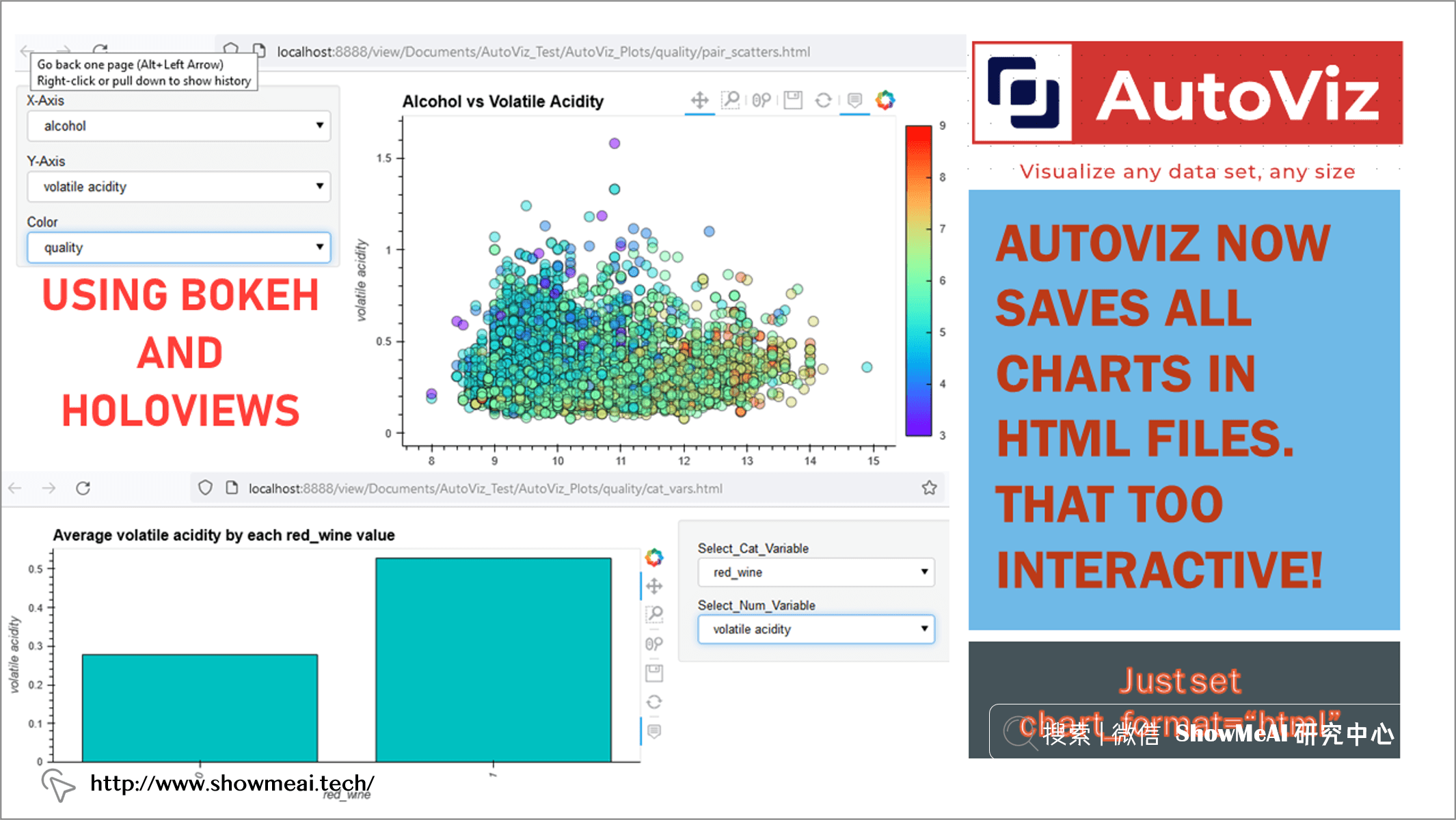 一键自动化数据分析！快来看看 2022 年最受欢迎的 Python 宝藏工具库！ ⛵-阿里云开发者社区