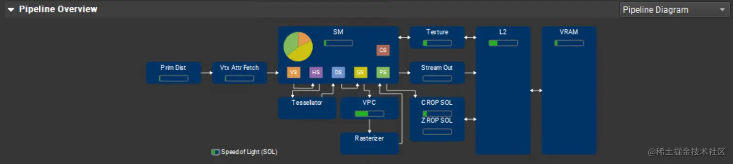 在 Nsight Graphics 中从 Range Profiler 迁移到 GPU Trace这篇文章最初发表在 N - 掘金