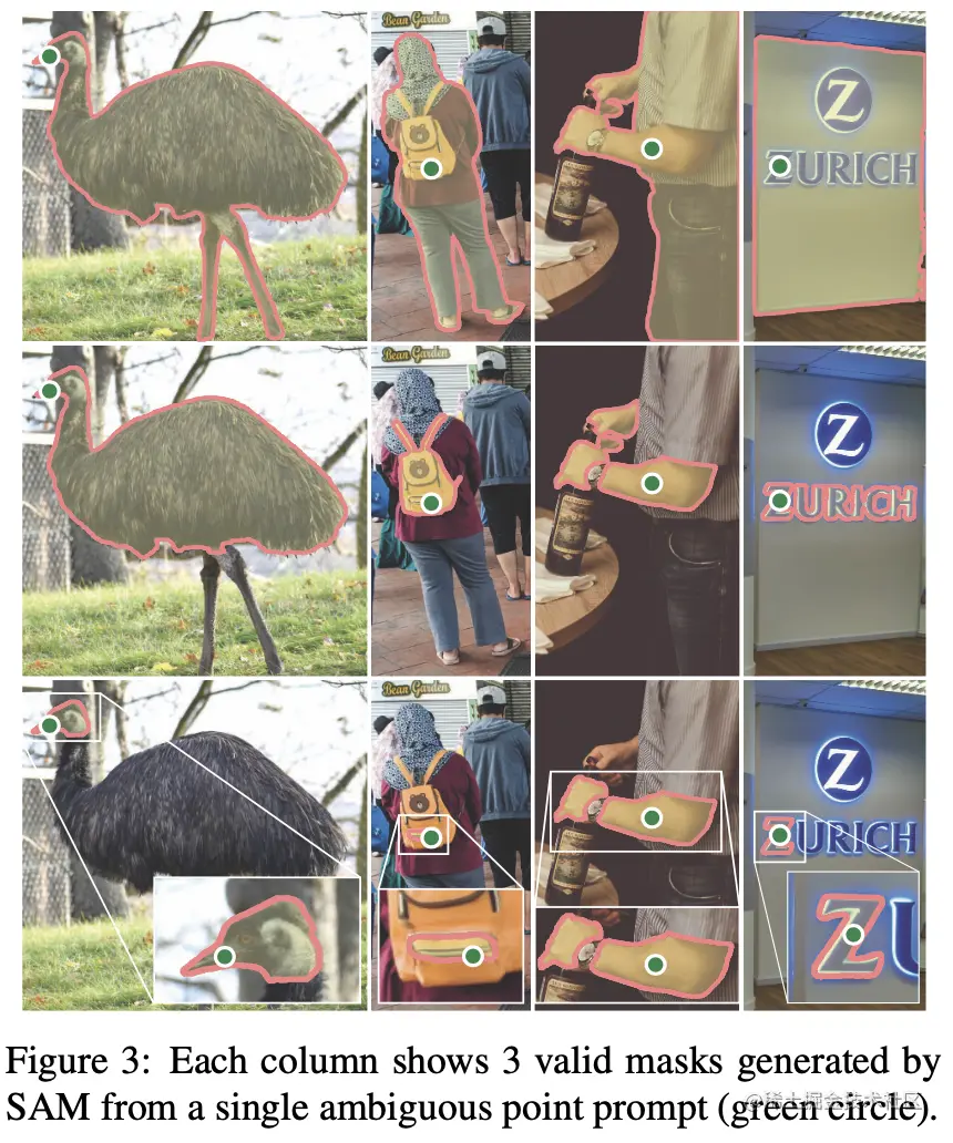 一篇文章搞懂Segment Anything(SAM)SAM从任务、模型、数据三部分展开写作，和模型的创新比较起来，任务 - 掘金