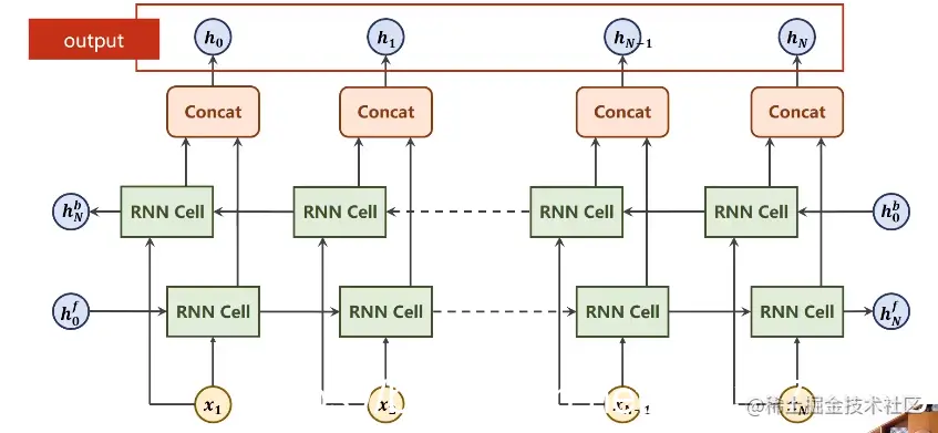 pytorch_gru理解import torch.gru = nn.input = torch.hidden = to - 掘金
