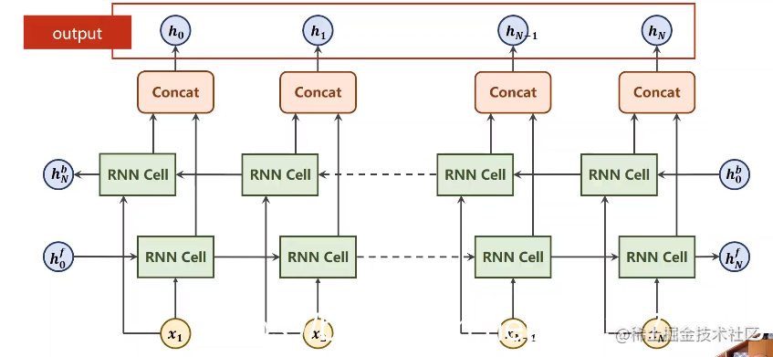 pytorch_gru理解 - 掘金