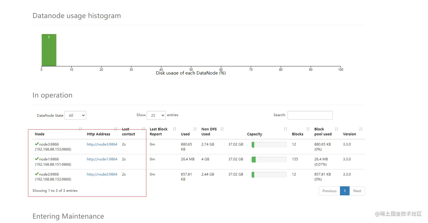 hadoop 三节点集群搭建后只有一个 datanode？hadoop 集群只启动了一个 datanode，明明全部节点 - 掘金