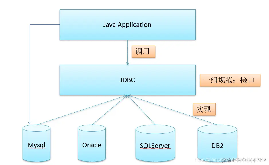 Java-常用ORM框架介绍主流Java ORM框架有哪些？ ORM 是 Object Relational Mappi - 掘金