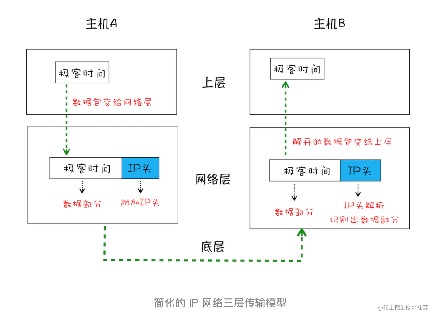 Browser working principle (a) macro browser - Moment For Technology