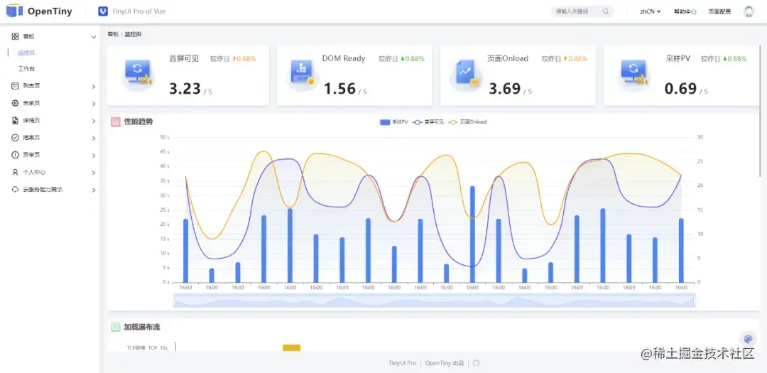 OpenTiny 前端组件库正式开源啦！面向未来，为开发者而生 - 掘金