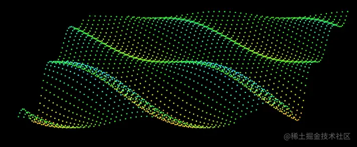 WebGL 绘制彩色水波纹源码：https://github.com/buglas/webgl-lesson 1-绘制彩 - 掘金