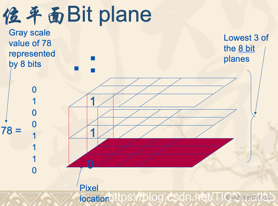 [Image steganography] based on LSB+DCT digital watermark embedded ...