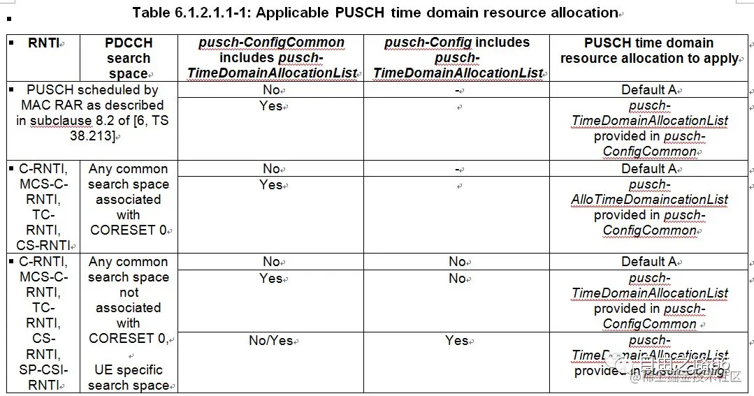 NR - k0, k1, k2今天介绍协议中的k0，k1，k2。 它们的物理含义都比较简单，k0是指下行调 - 掘金