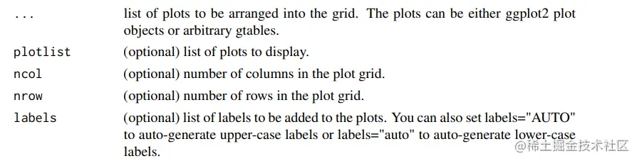 01 R包ggpubr学习- ggarragneR包ggpubr学习-ggarrange，本问对ggarrange函数进 - 掘金