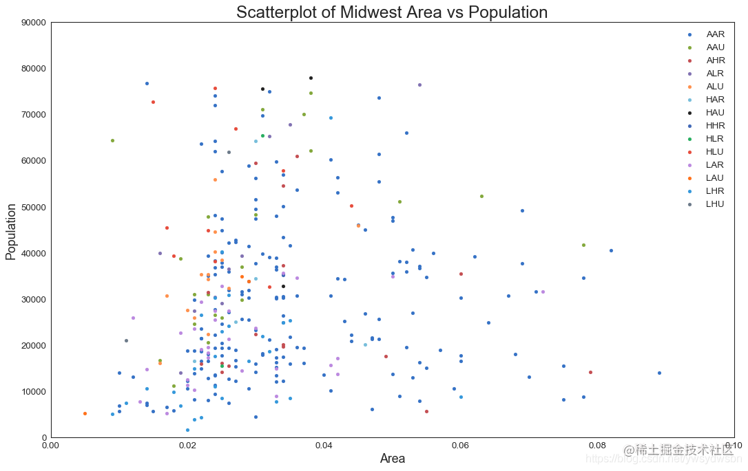 A summary of the 50 most valuable diagrams for Matplotlib visualization ...