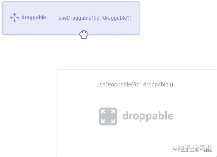 React拖拽排序组件库对比研究基于react的拖拽功能，有这么几个比较流行的库： react-dnd react-be - 掘金
