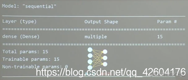 【tensorflow Learning Note Neural Network Eight Elements 】 Mnist Data 2430