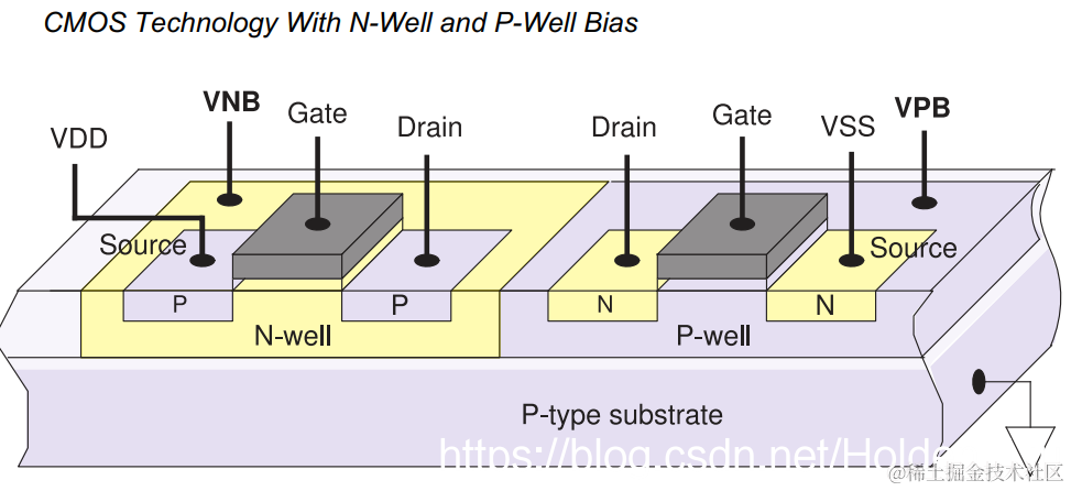 低功耗验证 (二）UPF，低功耗流程，VCS NLPUnified Power Format (UPF) 用于描述pow - 掘金