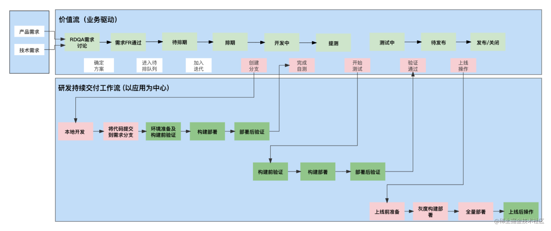 Best Practices For Large Scale Containerization Of Qunar Business Moment For Technology