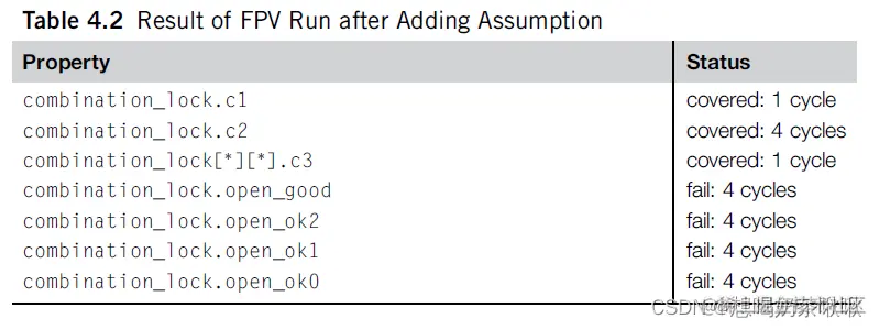 Formal property verification 形式验证 FPV的介绍 第四章介绍了FPV的基本概念、基本的 - 掘金