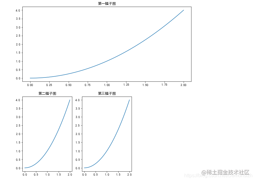 Matplotlib draws subplot+ custom subplot2grid - Moment For Technology