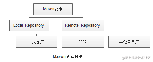 🔥 explains Maven's core concepts - Moment For Technology