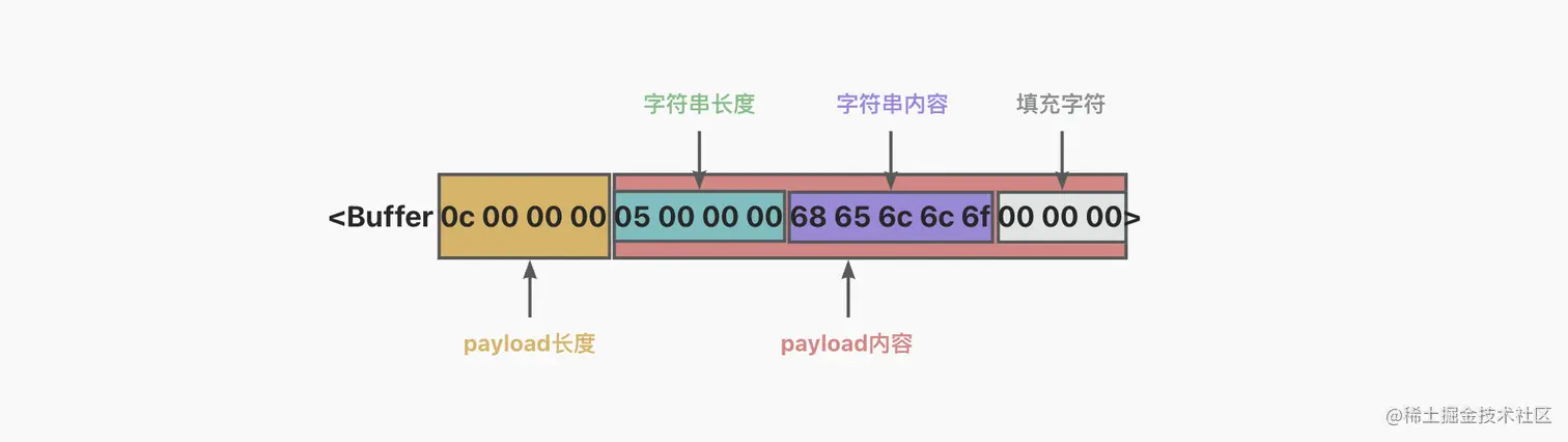 详解 Electron 中的 asar 文件Electron 应用中的前端代码最终会打包成 asar 文件，那什么是 a - 掘金