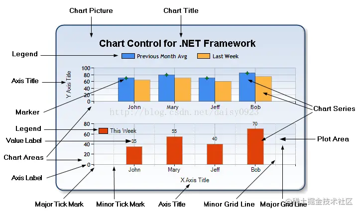 winfrom图标控件chart使用(一)——Chart控件使用介绍及制作显示百分比的饼图开启掘金成长之旅！这是我参与「 - 掘金