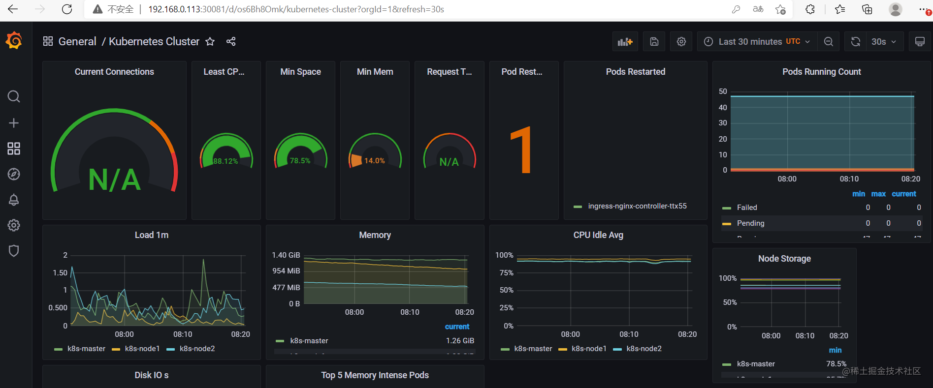 Kubernetes（k8s）部署Promehteus（kube-prometheus&kube-prometheus-stack）监控 - 掘金