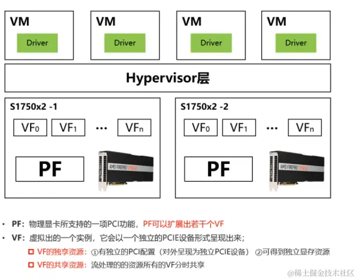 GPU虚拟化&技术解析（vGPU，MxGPU）GPU虚拟化就是将一个物理GPU切分为多个虚拟CPU以供不同虚拟机使用（G - 掘金