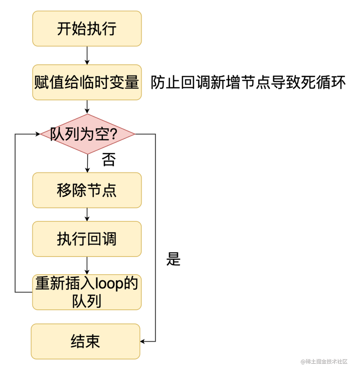 Node.js的底层原理 - 掘金