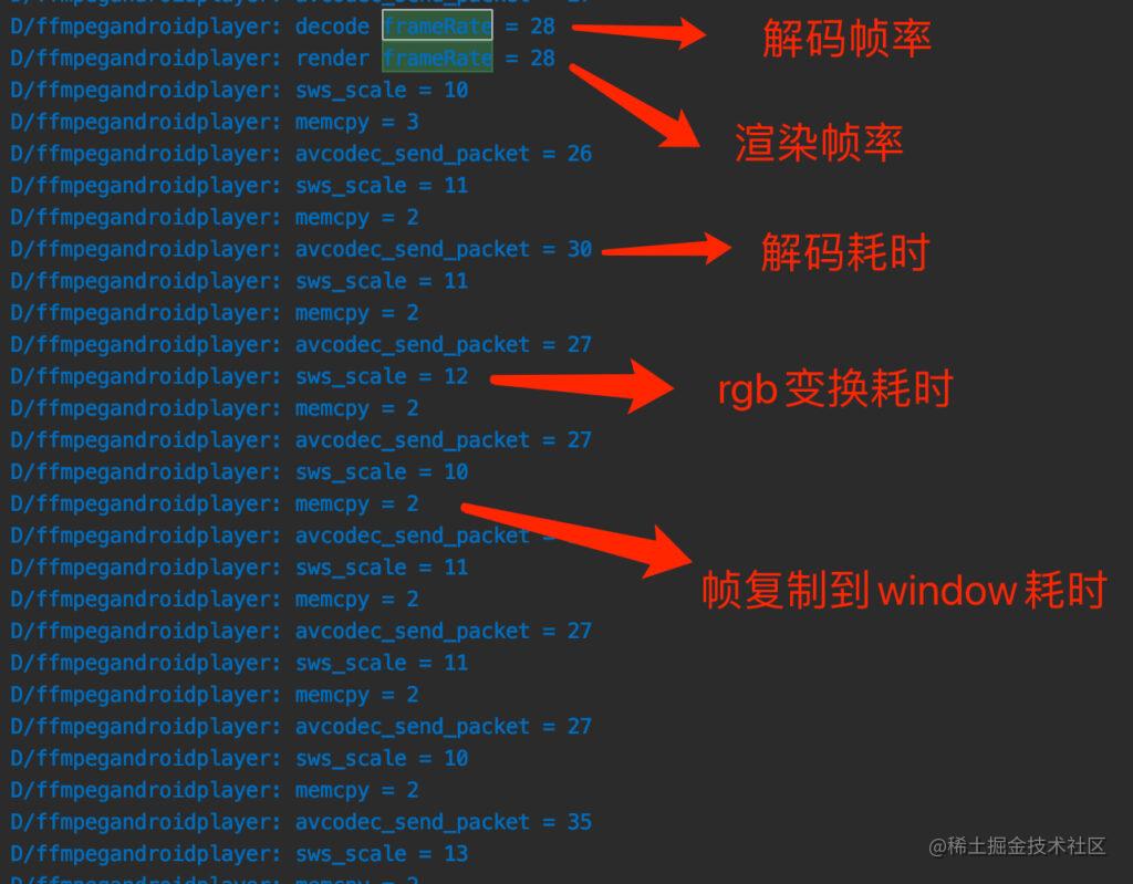 Android Mediacodec Hard Decoding Ffmpeg Soft Decoding Taking Into Account Model Consistency