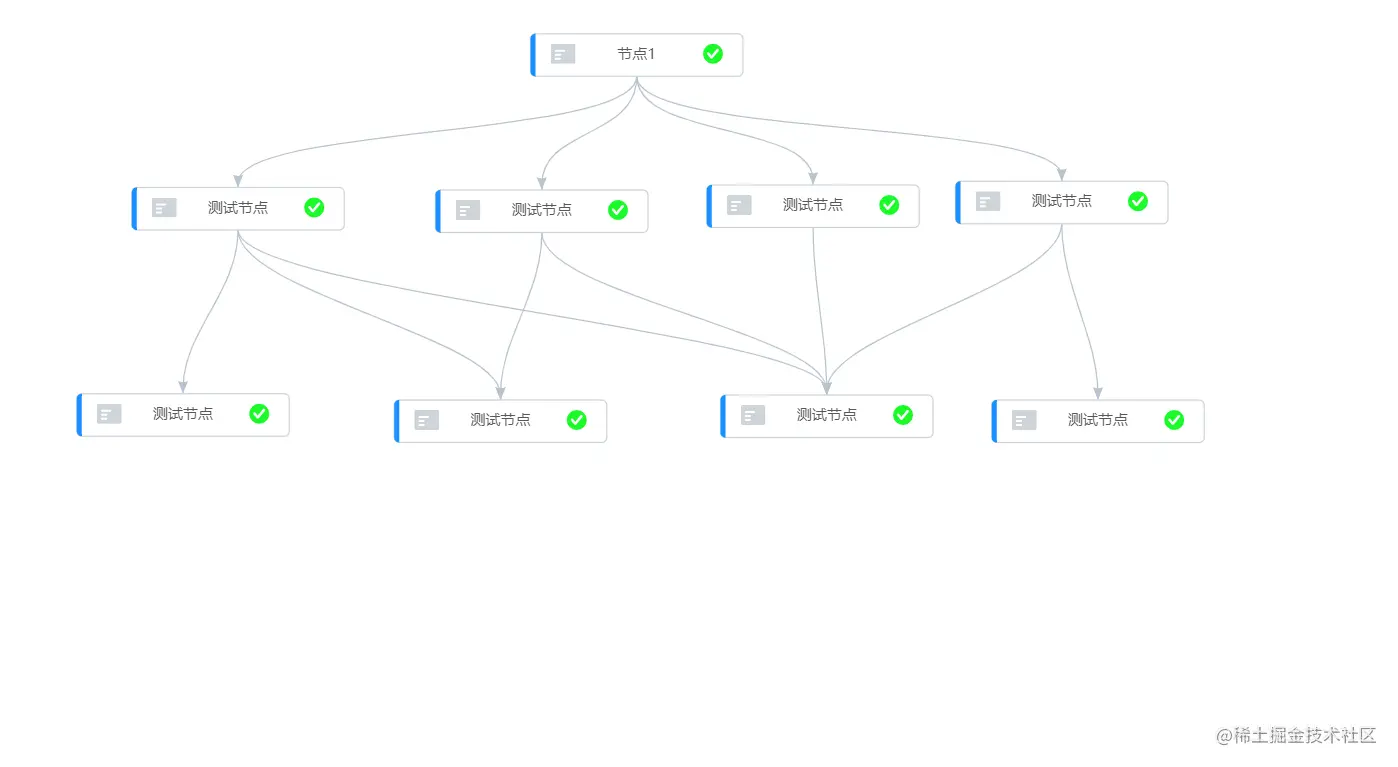 G6自定义元素的实现基于G6实现的可自定义元素的模型流程图编辑器，在原来初步调研的基础上继续进行了自定义元素功能扩展和样 - 掘金