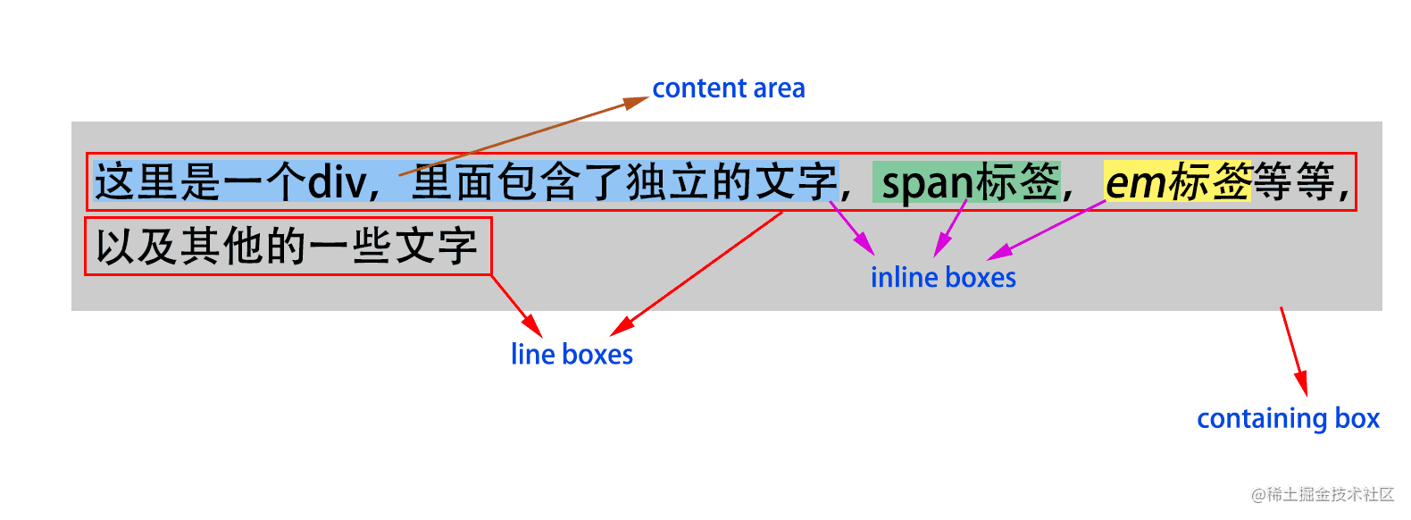 line-height-vertical-align