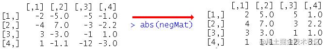 如何在R中取绝对值--向量、矩阵和数据框 - 掘金
