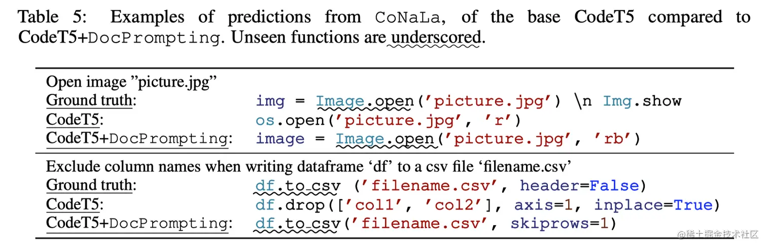 论文笔记：DocPrompting: Generating Code by Retrieving the Docs - 掘金