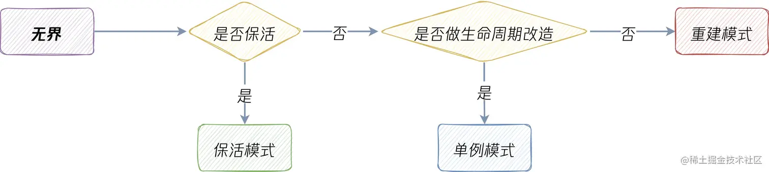 微前端（wujie）使用手册wujie 是一个基于 WebComponent 容器 + iframe 沙箱的微前端方案。 - 掘金