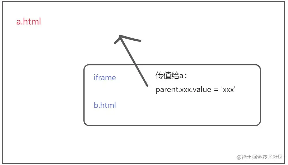 一文理解window、document、parent对象在浏览器控制台中打印console.log(window)，如下 - 掘金