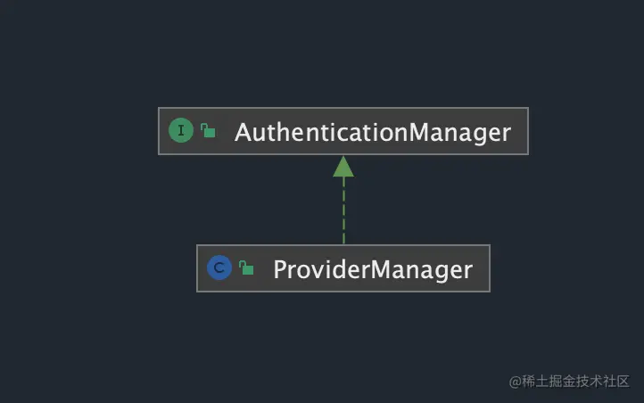 Pig4Cloud之登陆验证（一）客户端认证处理前端登陆 看一下LoginByUsername，在/src/store/ - 掘金