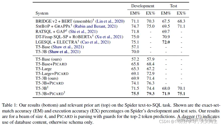 Text-to-SQL学习整理（十六）T5+PICARD模型一起养成写作习惯！这是我参与「掘金日新计划 · 4 月更文挑 - 掘金