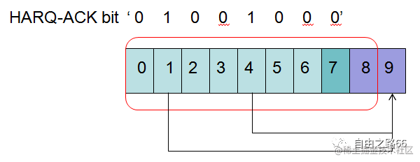 NR - HARQ-ACK反馈概述 - 掘金