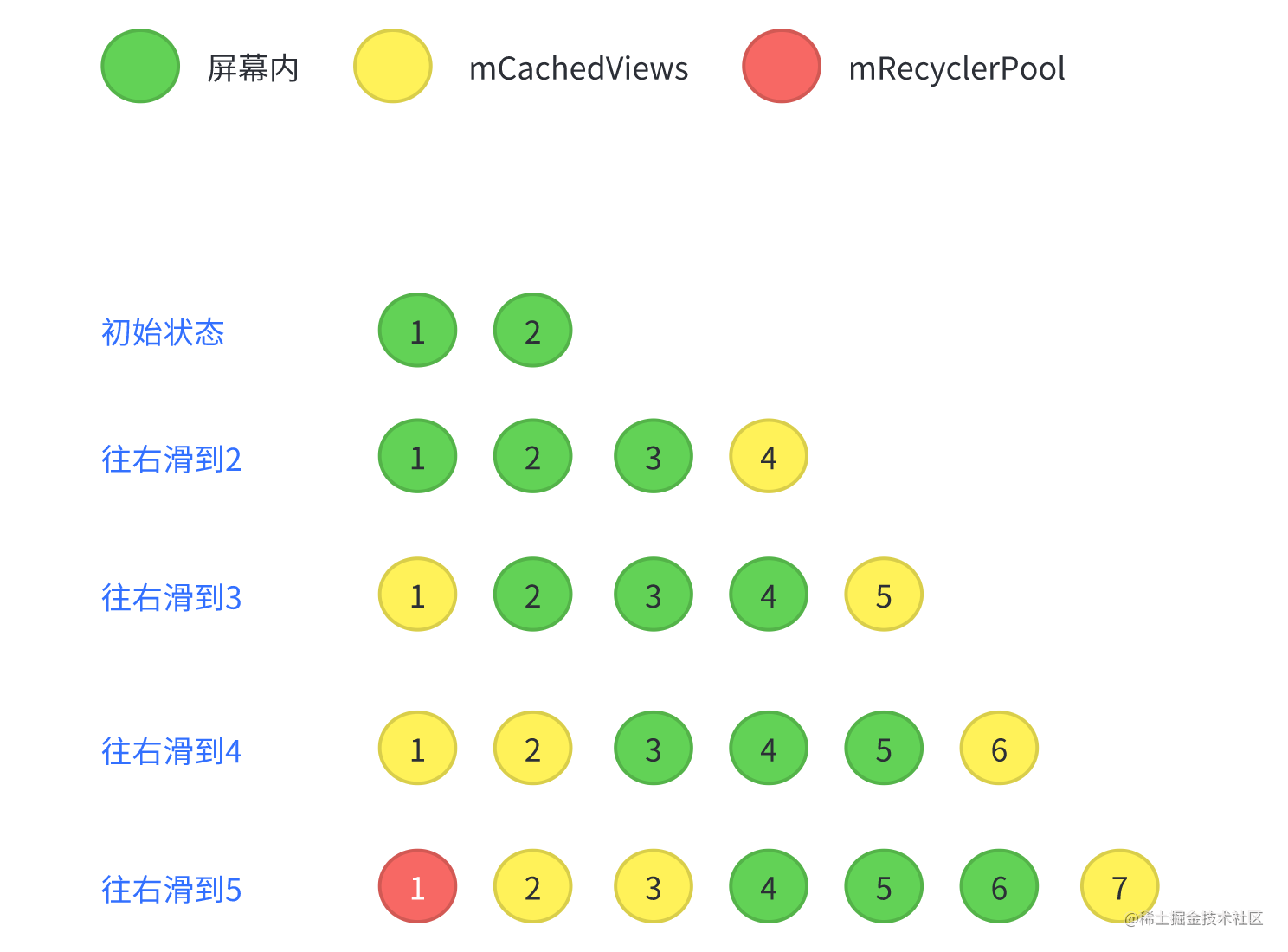 ViewPager2系列--ViewPager2的预加载与缓存复用机制 - 掘金