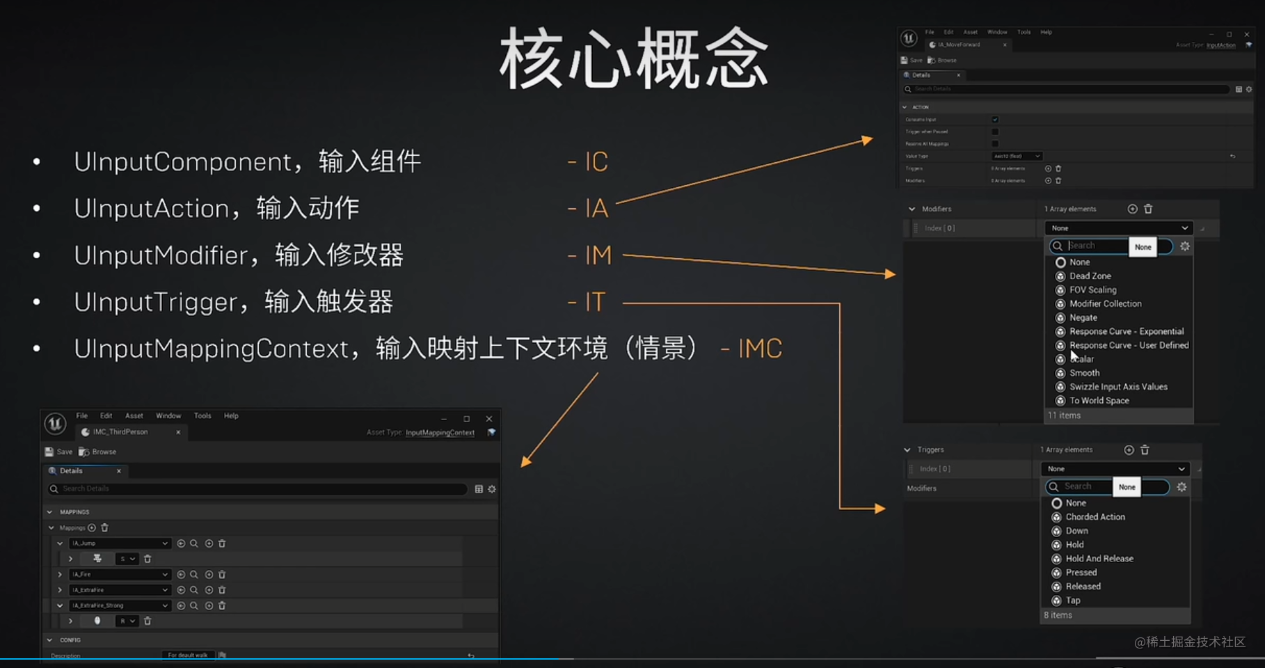 Unreal Engine 增强输入框架 EnhancedInput - 掘金