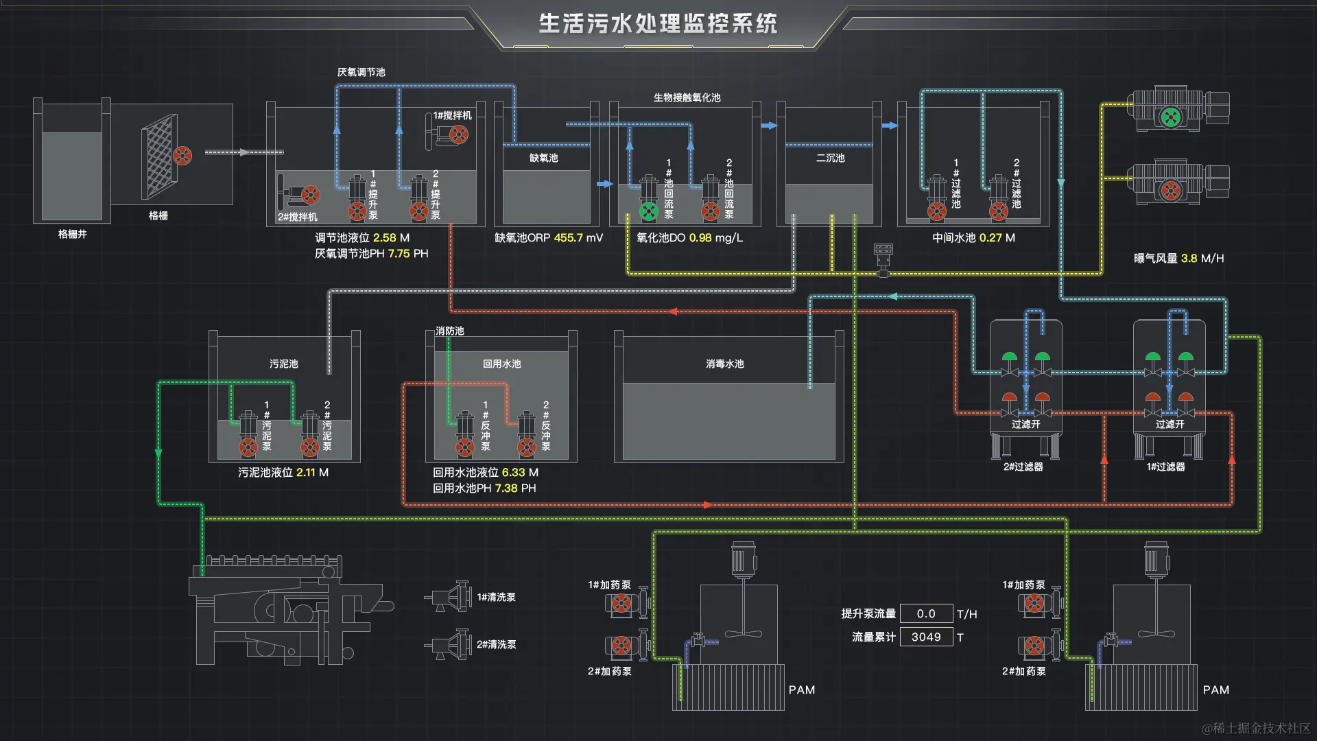 基于HTML5 的 Web SCADA系统几十年来，传统 SCADA 解决方案一直是使用专有通信协议的独立系统。现在，基 - 掘金