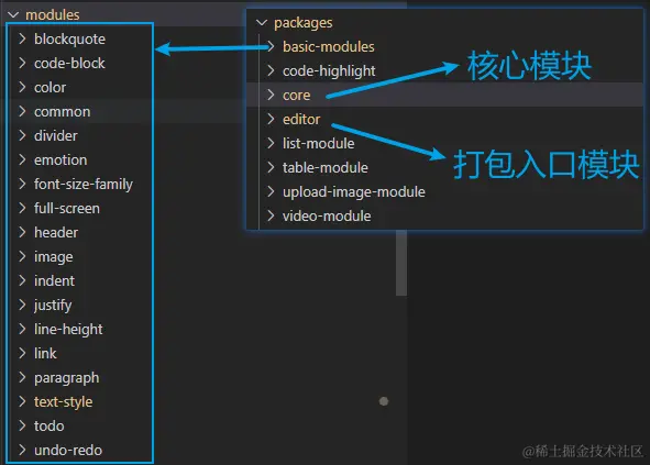 基于 slate.js 框架 wangEditor 富文本渲染及源码分析分析 wandEditor 源码实现和渲染流程， - 掘金