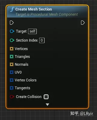 【转载】UE4 Procedural Mesh 程序化模型UE4 用 Procedural Mesh Component - 掘金