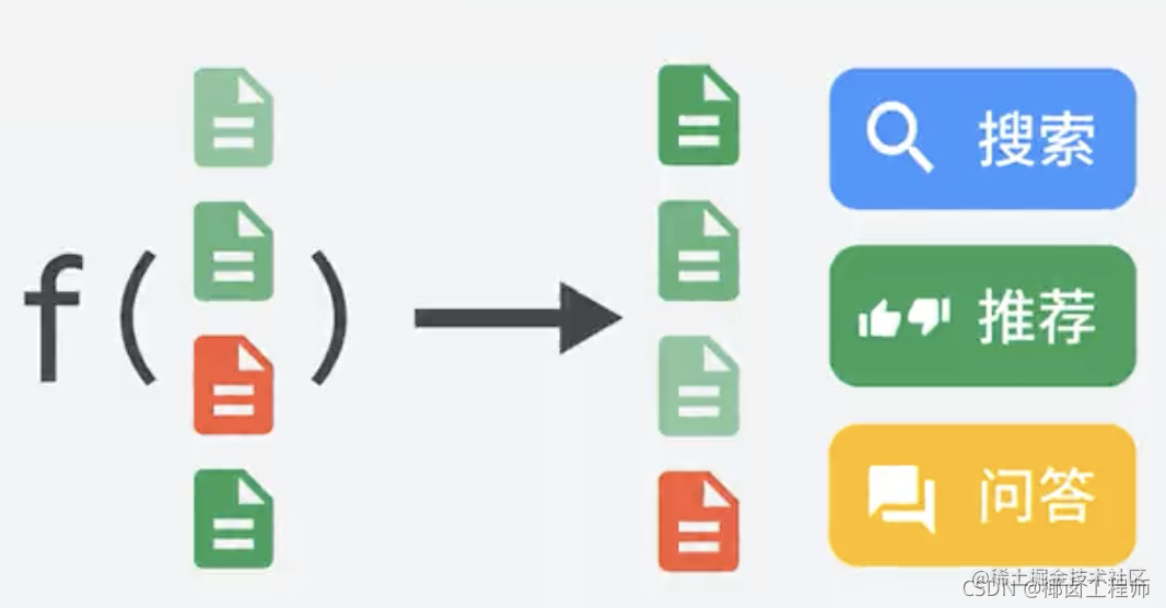 【TensorFlow】 A tF-ranking library for TensorFlow - Moment For Technology