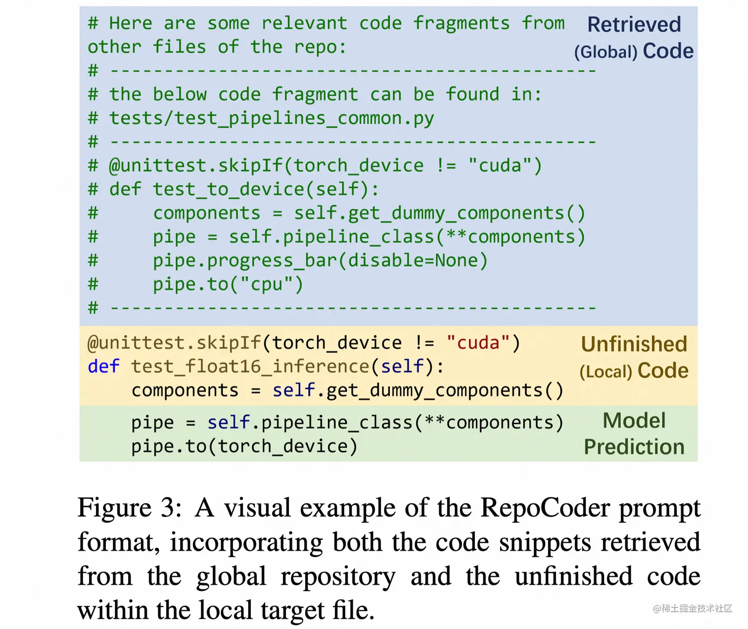 RepoCoder：通过迭代检索提升仓库级代码补全（Repository-Level Code Completion） - 掘金